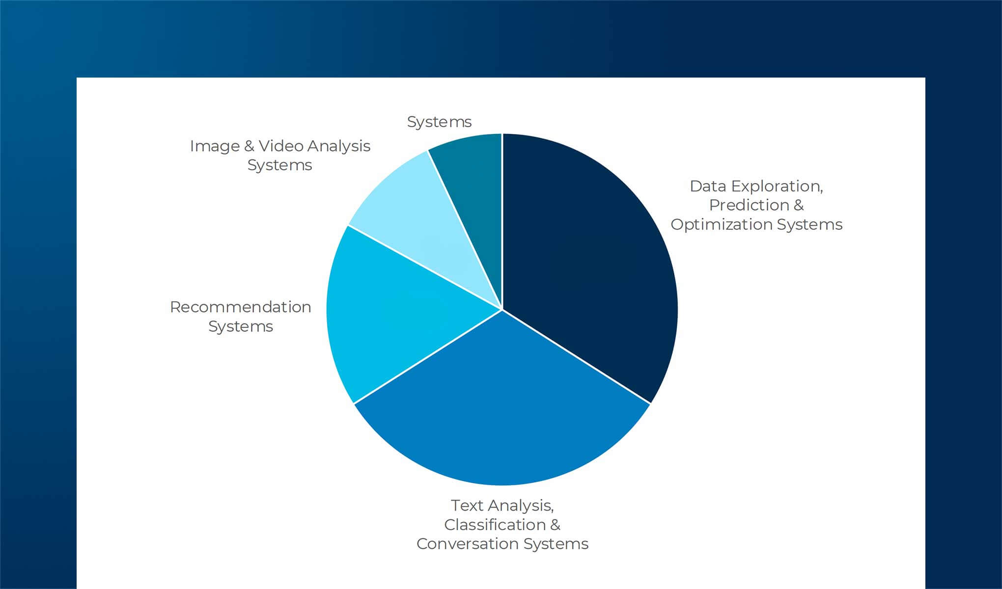AI Adoption in 2024: Italy compared to Europe - Osservatori Digital ...