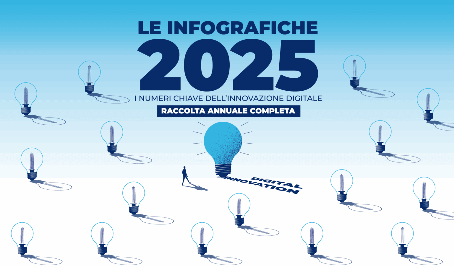 Report - I trend dell’innovazione digitale – Le infografiche 2025